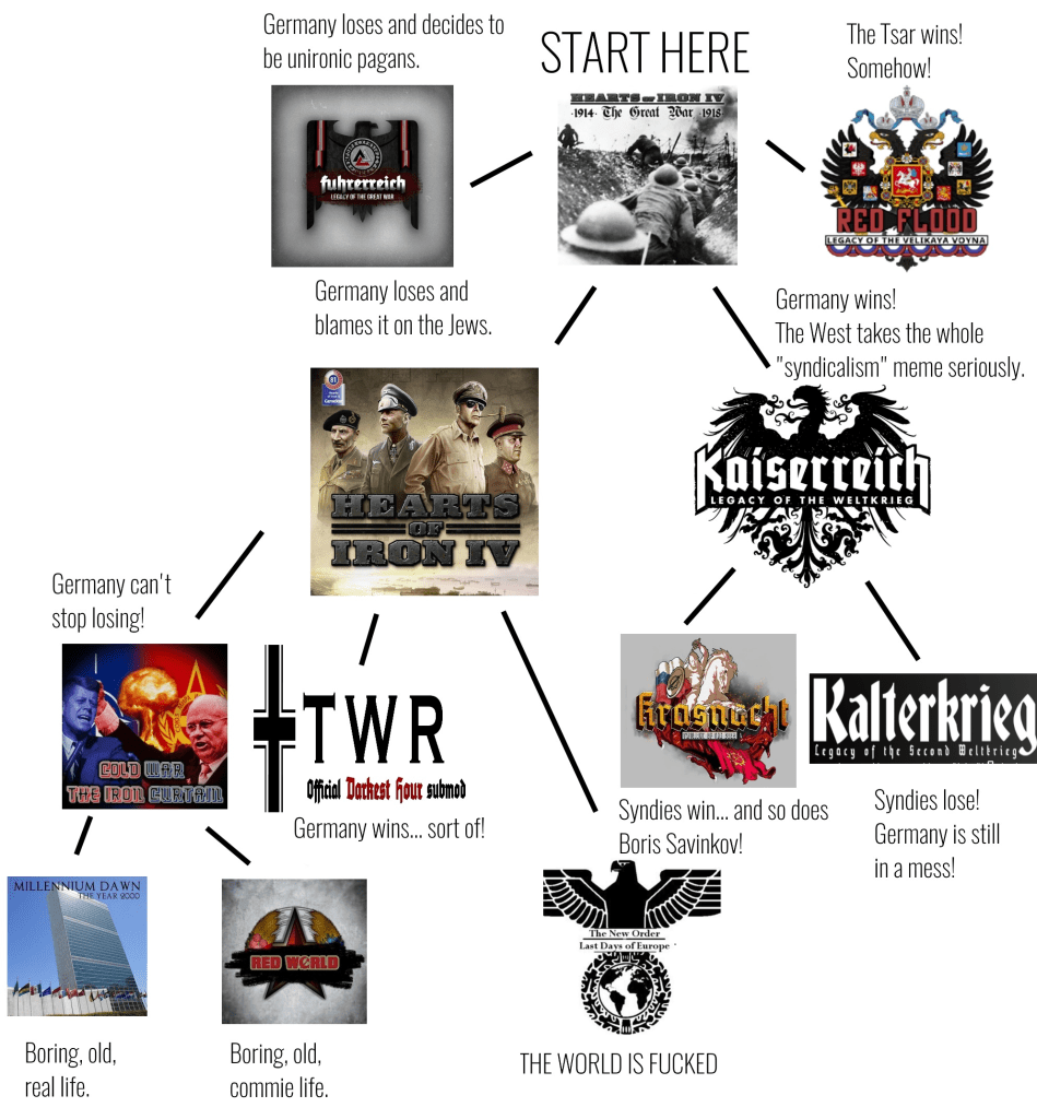 Wishful Wargames: The Weird World of HOI4 Alternate History Mods – The ...